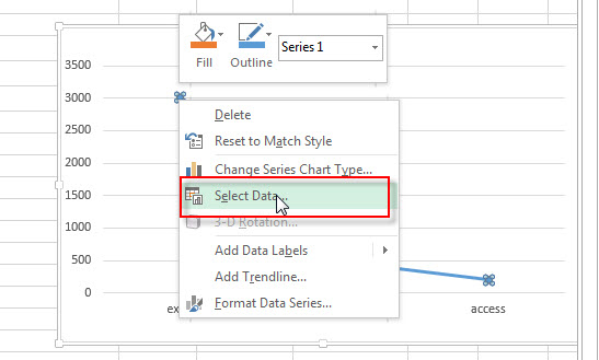 Adding Data Points To An Existing Line Chart Free Excel Tutorial