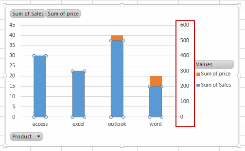 Neat Add Secondary Axis Excel Pivot Chart X And Y Graph
