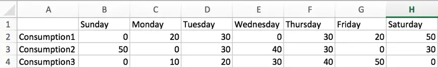 How To Hide Zero 0 Values In Excel Free Excel Tutorial