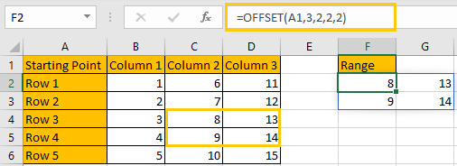 Average Last N Values In Multiple Columns 5 Excel How