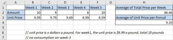 Average Per Week By Formula In Excel Free Excel Tutorial