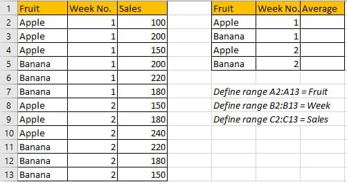 Average With Multiple Criteria In Excel Free Excel Tutorial