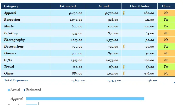 Wedding Expenses Budget Template Free Excel Tutorial
